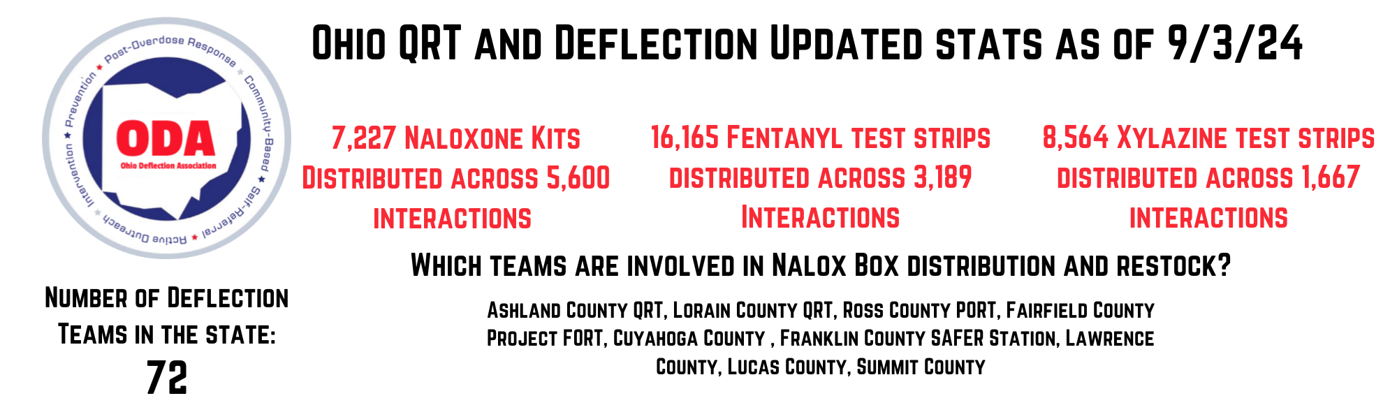 ODA Ohio Deflection Association